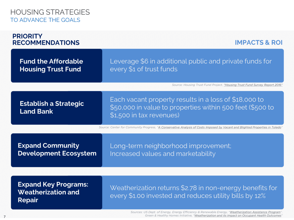 Topeka Housing Strategy – Development Strategies