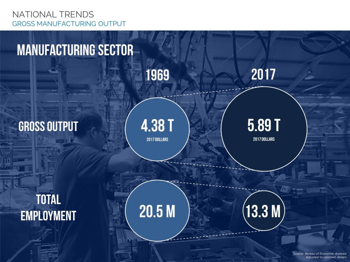 Industrial Land Use Strategy – Development Strategies