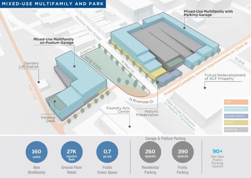 Clark Street Development Plan – Development Strategies